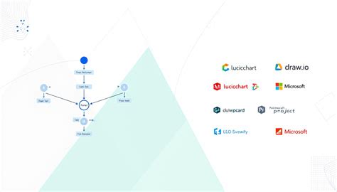 Créer Un Plan De Projet Lexemple à Suivre