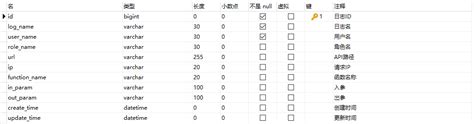 GitHub Cheung bit supermarket manage system 用于数据库课设小型超市管理系统代码托管