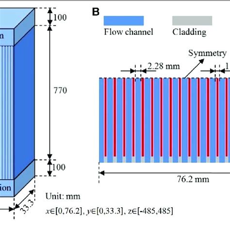 Schematic Of Wall Boiling Heat Flux Partitioning Download Scientific Diagram