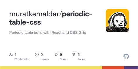 Github Muratkemaldarperiodic Table Css Periodic Table Build With