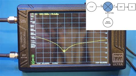 Making A Tracking Generator For The Tinysa Ultra Spectrum Analyzer « Adafruit Industries