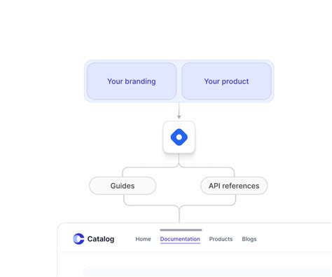 Docs By Hashnode The Content Engine For Your Api References And