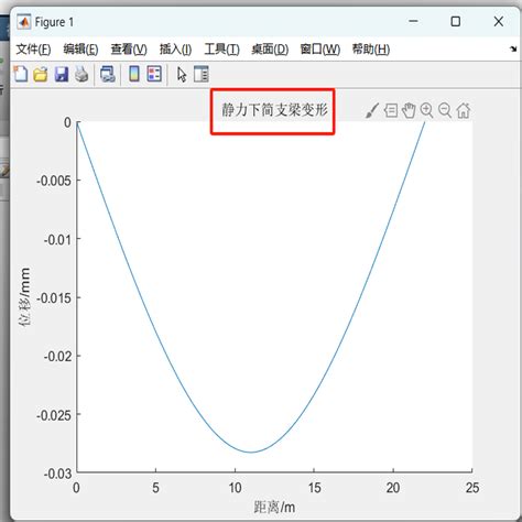 142基于matlab的移动力过简支梁程序