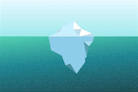 Himanshu Dixit Csm® On Linkedin Thanks To Mateo Arizcorreta For The Insightful Article Beyond