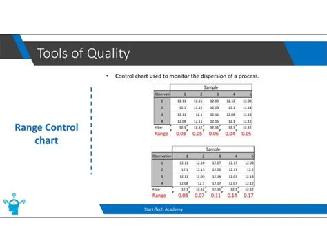 Control Chart Contoh Materi Untuk Mengontrol Ppt