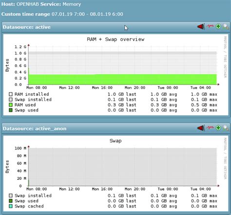 Openhab Filling Up Memory And Swap Runtime Openhab Community