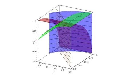 Volume Of 3 Intersecting Cylinders • Physics Forums