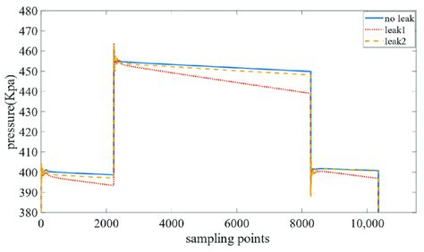 Front Point Overlay Performance Map A Normal Vibe B Download