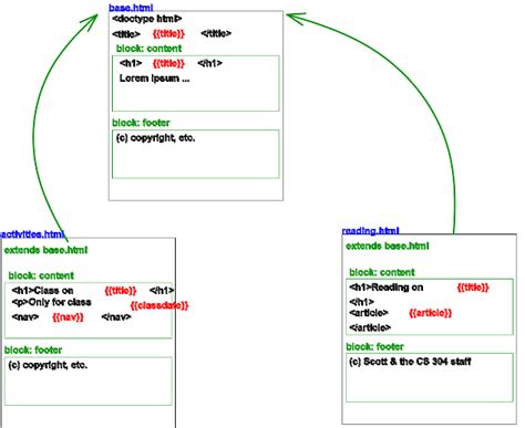CS 304 Flask3