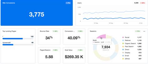 utm parameters explained how to create use and track them agencyanalytics