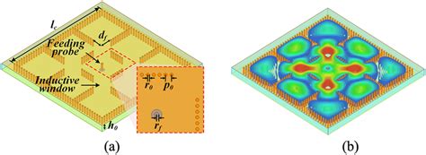 A Configuration Of The 3 × 3 Substrate Integrated Waveguide Cavity Download Scientific
