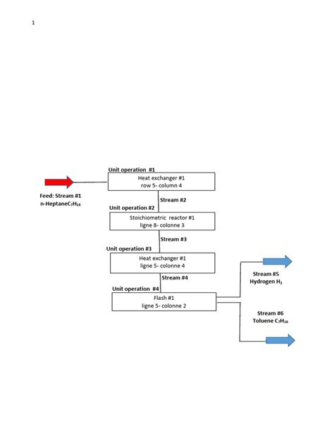 Tp2 Simulation Procede Toluene Pdf Stoichiometry Chemical Reactor Tp2 Simulation Procede Toluene Pdf Stoichiometry Chemical Reactor