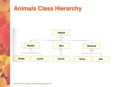 Inheritance November 10 2006 Coms 207 Programming I In Java Ppt