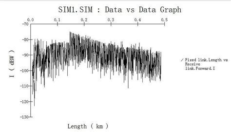 compatibility interference of imt bs at the automotive radar for