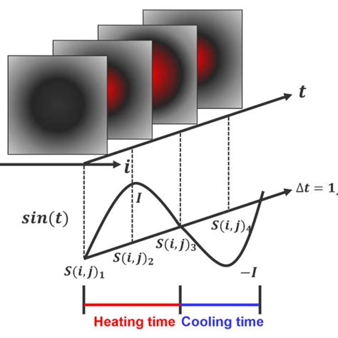 Rmse Values For Phase And Amplitude Images Download Scientific Diagram
