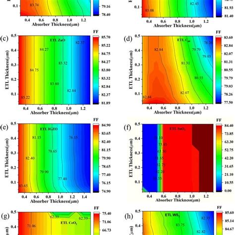 Contour Mapping Of Ff When Etl As A Pcbm B Tio2 C Zno D
