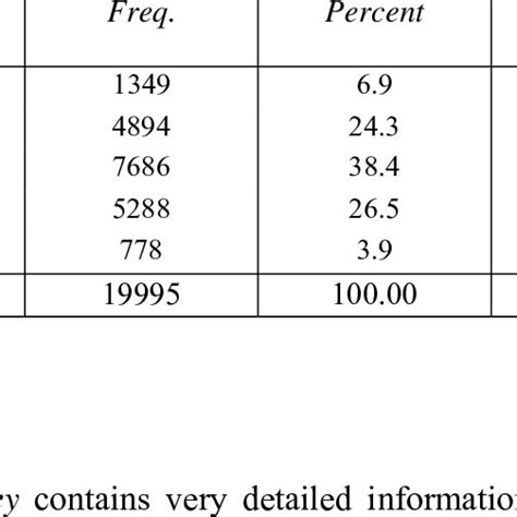 1 Cohort Distribution Women Download Table