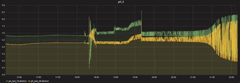 Error While Putting Correct Git Commit Commands Stack Overflow