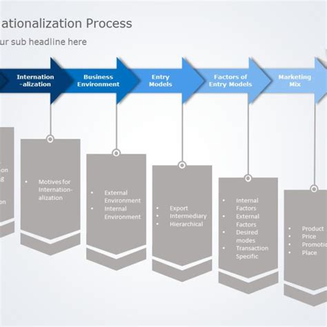 Internationalization 03 PowerPoint Template