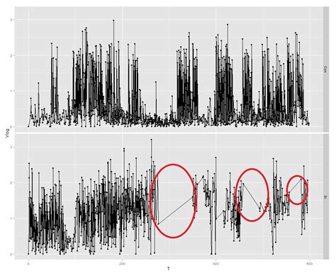 R How To Insert Missing Observations On A Data Frame Stack Overflow