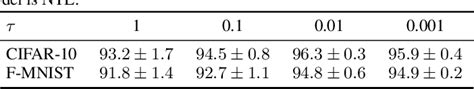 Table 8 From Deep Anomaly Detection Under Labeling Budget Constraints