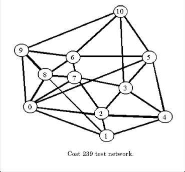 Solved Design A Program To Find The Minimum Weight Cycle Chegg