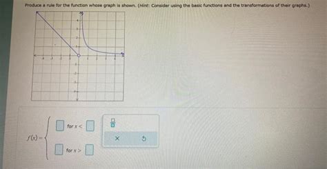 solved produce a rule for the function whose graph is shown