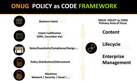 managing risk and automation in a multi cloud world with policy as code