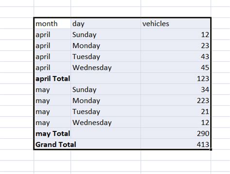 How To Do Subtotal In Excel With Examples