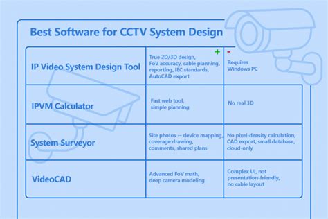 Best Software For Cctv System Design 2025 Review
