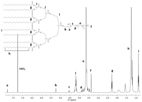 Self Assembling Hybrid Linear Dendritic Block Copolymers The Design Of Nano Carriers For