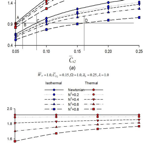 Variation Of Vertical Direct Stiffness Coefficient Fig 10 Variation Of