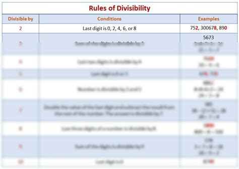 SOLUTION Divisibility Rules Studypool