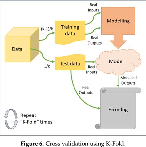 Figure 6 From Short Term Energy Demand Forecast In Hotels Using Hybrid Intelligent Modeling