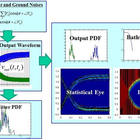 Effect Of Power And Ground Voltage Fluctuation S On The Output Jitter Download Scientific