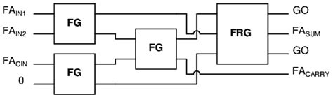 Full Adder Using Reversible Logic 40 Download Scientific Diagram