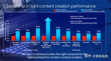 为什么我的笔记本最高模式（野兽加独显）用 Pr 特别卡，但是后面用最低模式（混合加安静）就不卡了？
