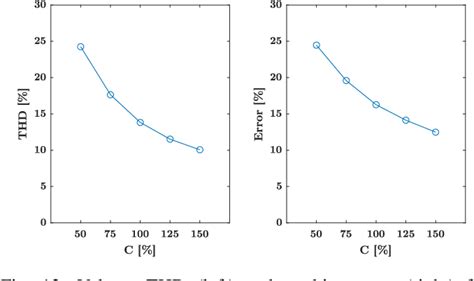 Figure 1 From Model Free Predictive Control Of A Grid Forming Inverter