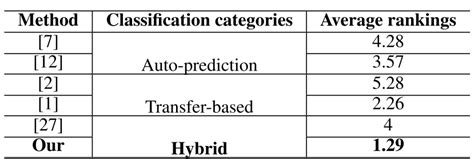 Sar Image Colorization With A Deep Learning Model For All Inclusion Understanding H