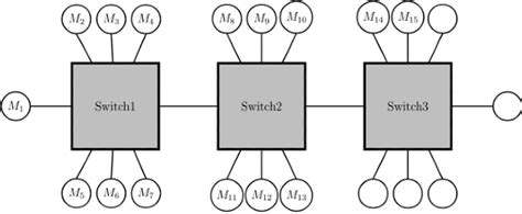 Previous Year Questions Data Link Layer Computer Networks Computer Science Engineering Cse