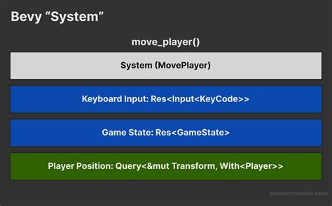 Making Galaga In Rust With Bevy Part 1