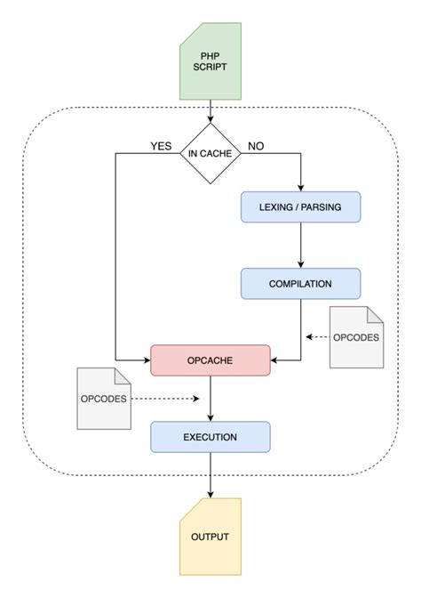 What S New In PHP Features Improvements The JIT Compiler