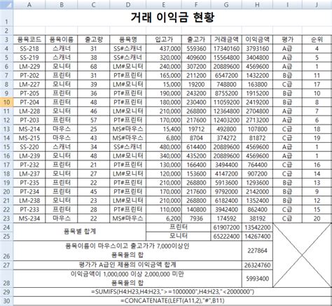 사무자동화 실기 엑셀 인력공단 공개문제 함수4 네이버 블로그
