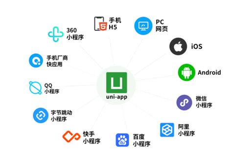 那鲜为人知的国产跨平台的多端应用开发框架能否让你眼前一亮 国产移动端开发框架 CSDN博客