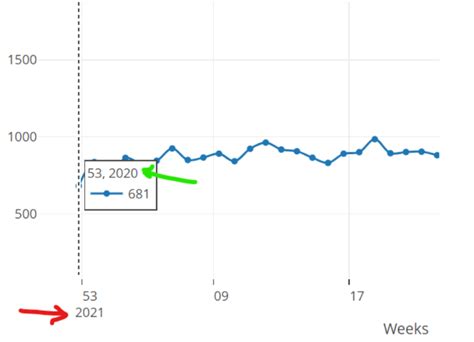 Wrong Year Assigned To A Ticklabel In Plotlyjs · Issue 6457 · Plotly