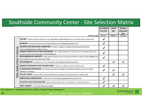 Site Selection Matrix Pdf