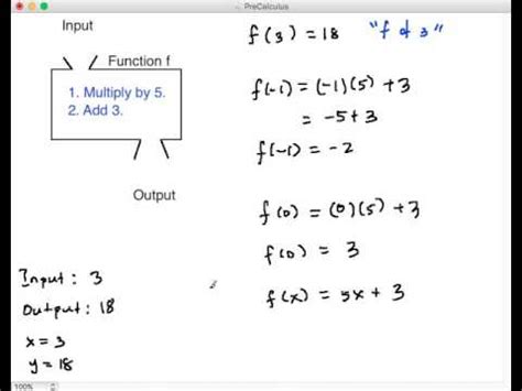 Precalculus How To Use The Function Notation Part YouTube