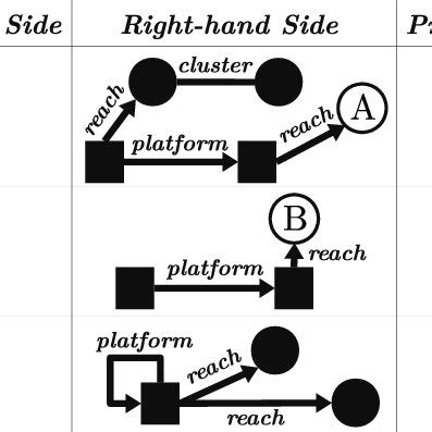 A Stochastic Graph Grammar Download Scientific Diagram