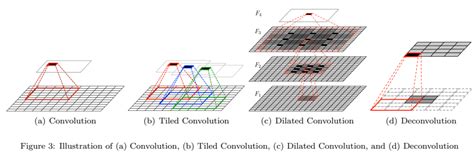 Til Recent Advances In Convolutional Neural Networks