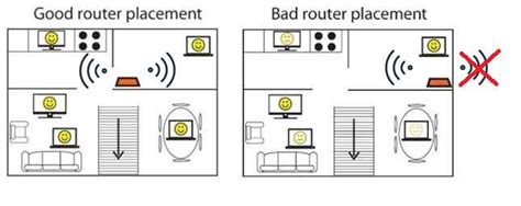 How To Position Your Router For The Strongest Signal At Home Techsynchron